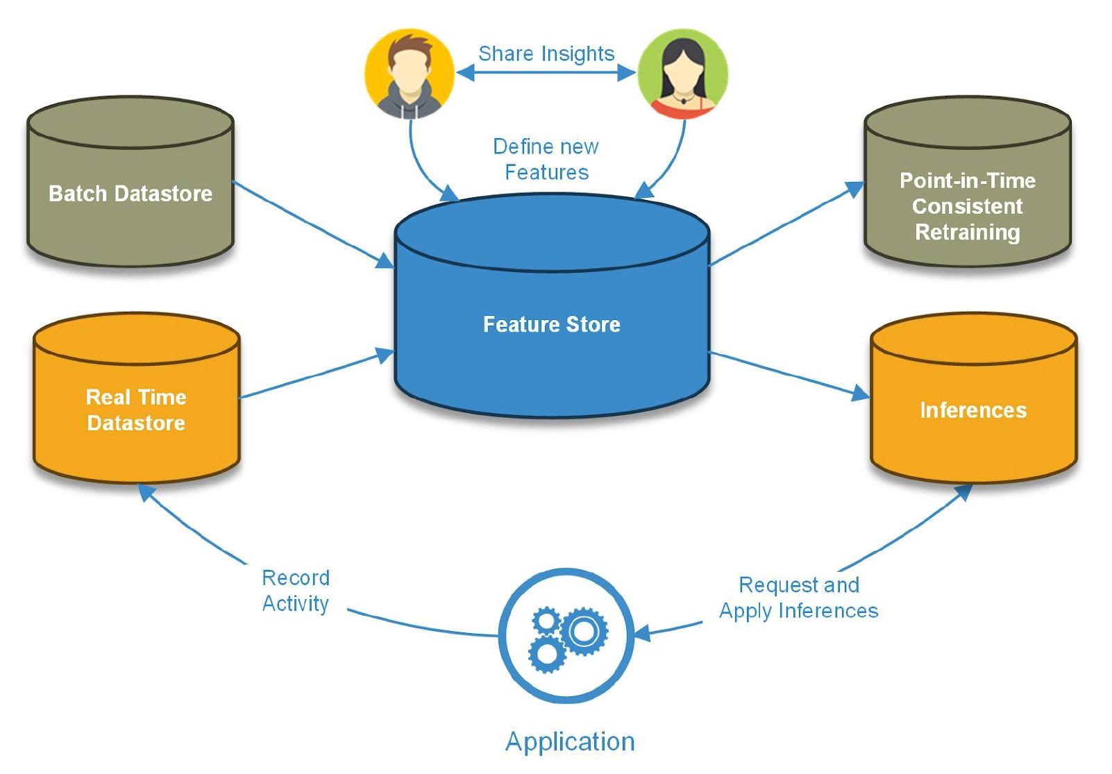 How Optimizing MLOps Can Revolutionize Enterprise AI - InfoQ
