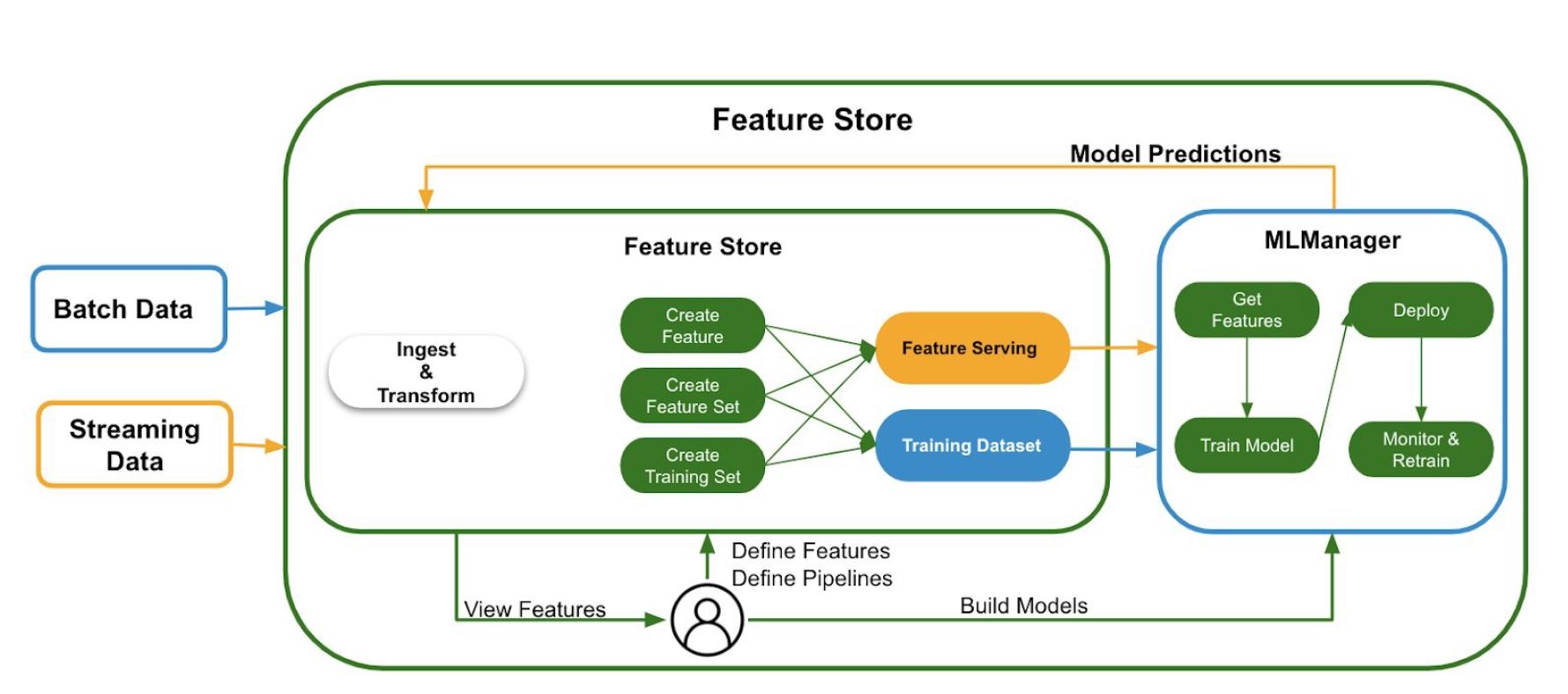 How Optimizing MLOps Can Revolutionize Enterprise AI - InfoQ
