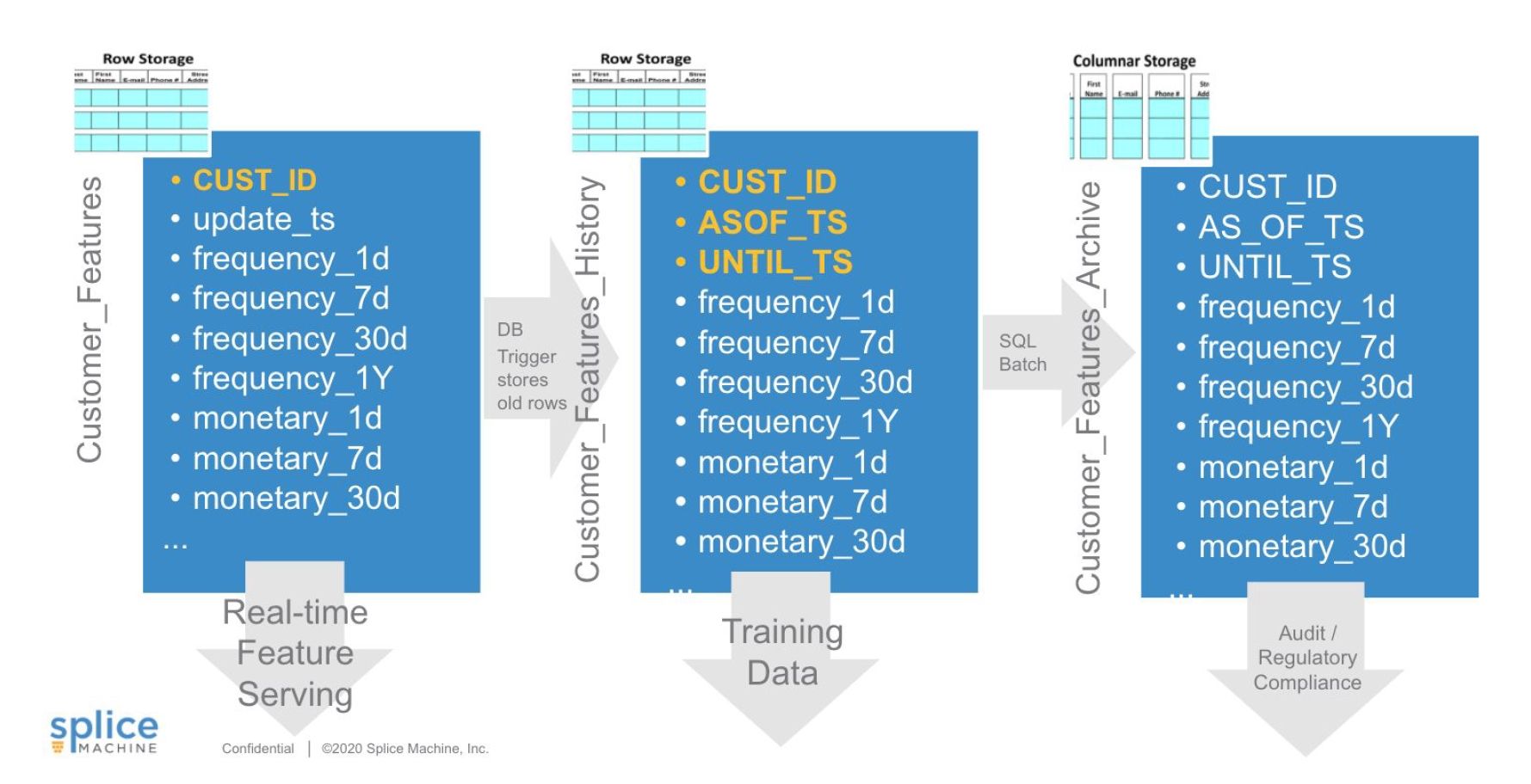How Optimizing MLOps Can Revolutionize Enterprise AI - InfoQ