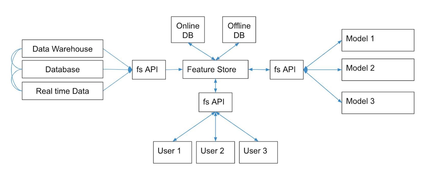How Optimizing MLOps Can Revolutionize Enterprise AI - InfoQ