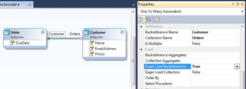 ORMのパフォーマンス最適化 - InfoQ