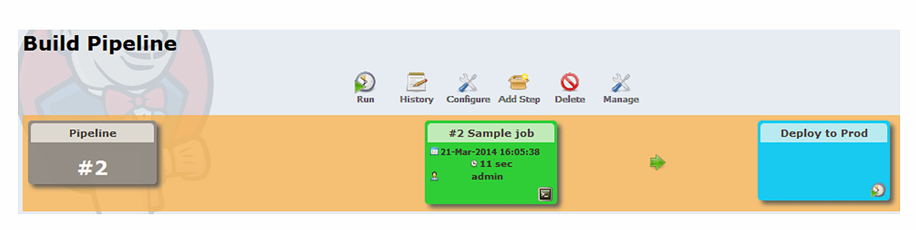 Orchestrating Your Delivery Pipelines with Jenkins
