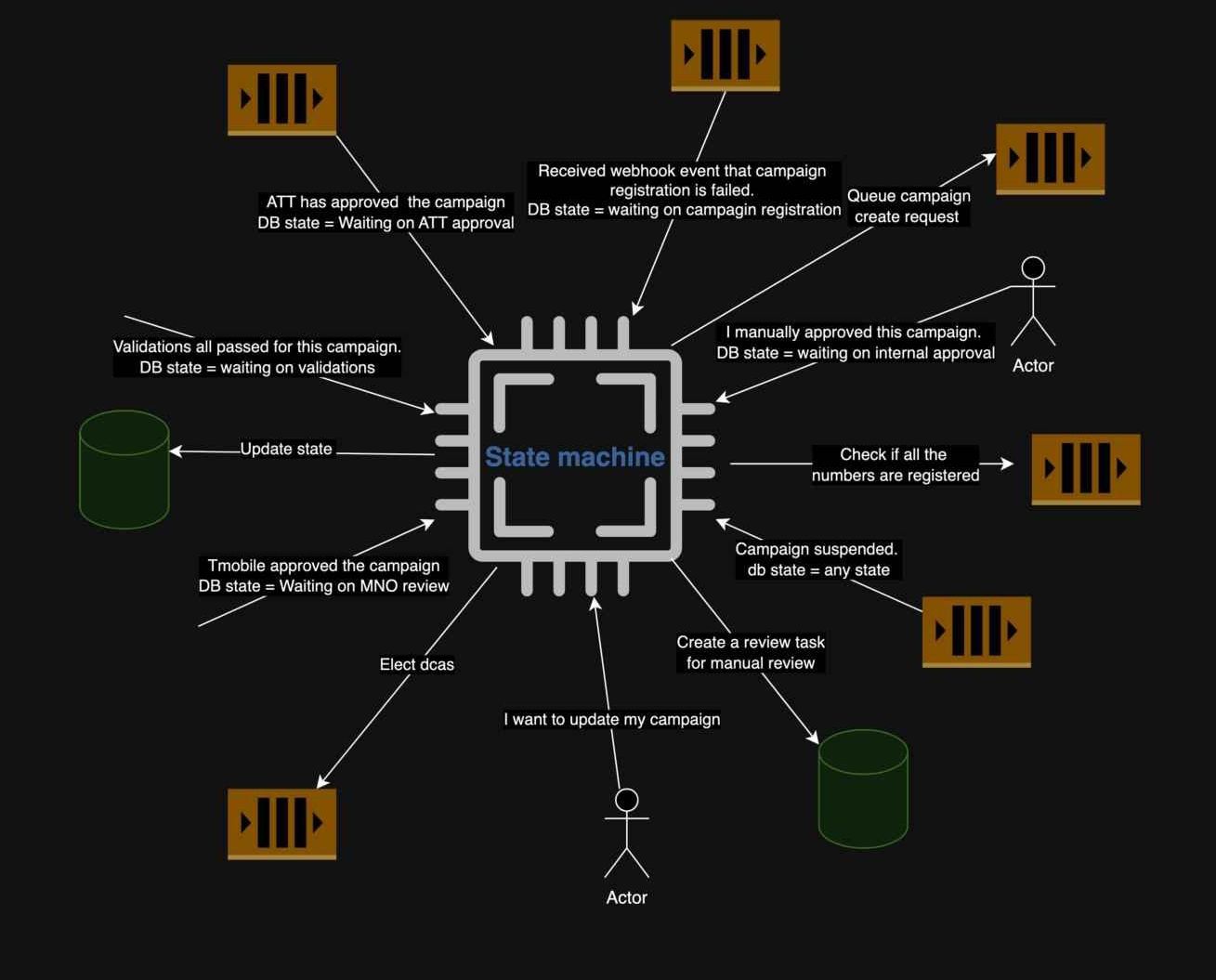 Orchestrating Resilience Building Modern Asynchronous Systems Infoq 