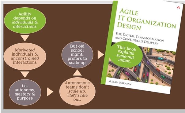 Book Review and Q&A on Agile IT Organization Design - InfoQ