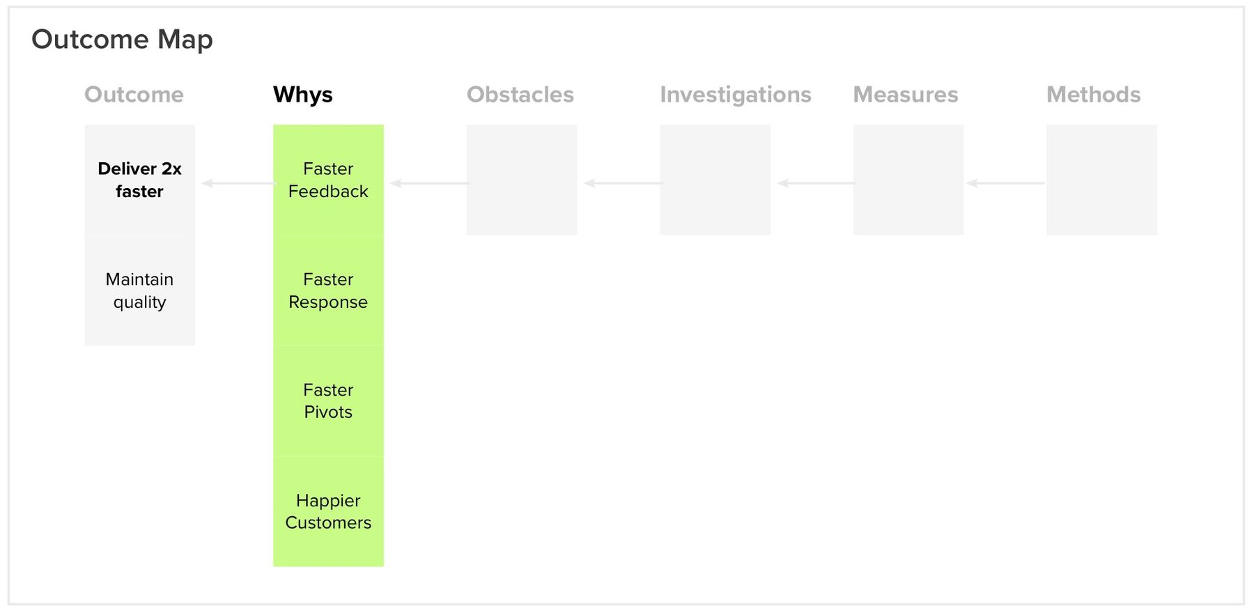 Outcome Mapping - How to Collaborate with Clarity - InfoQ