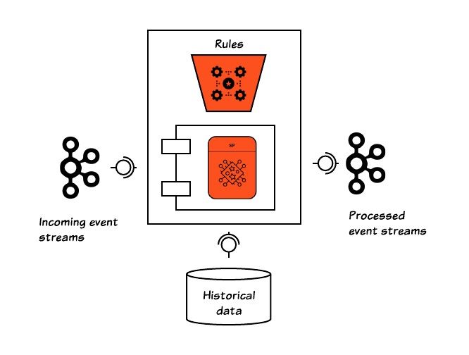 Increasing the Quality of Patient Care through Stream Processing - InfoQ