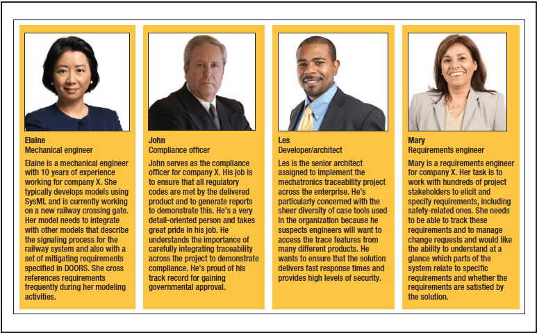 Meet Elaine: A Persona- Driven Approach to Exploring Architecturally ...