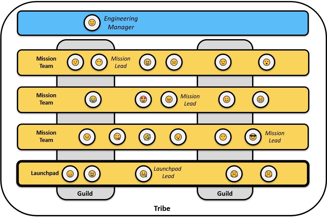 Pipedrive Agile Framework: How a Unicorn Company Customized Agile ...
