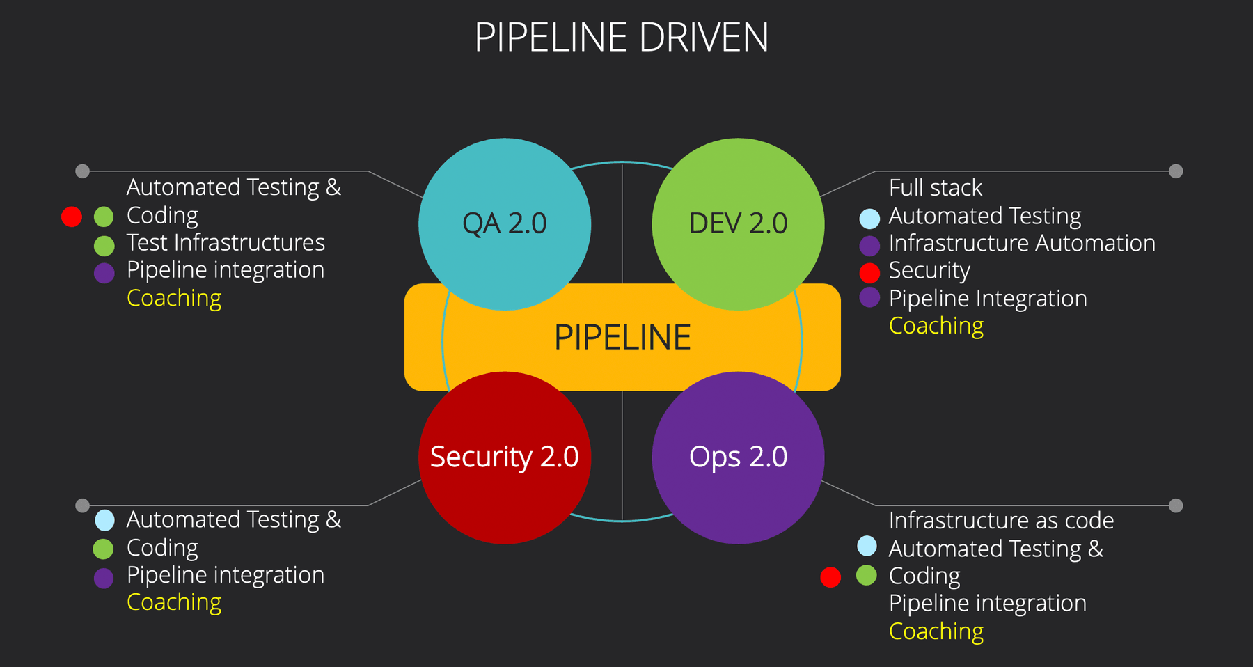 The Pipeline Driven Organization - Enabling True Continuous Delivery ...