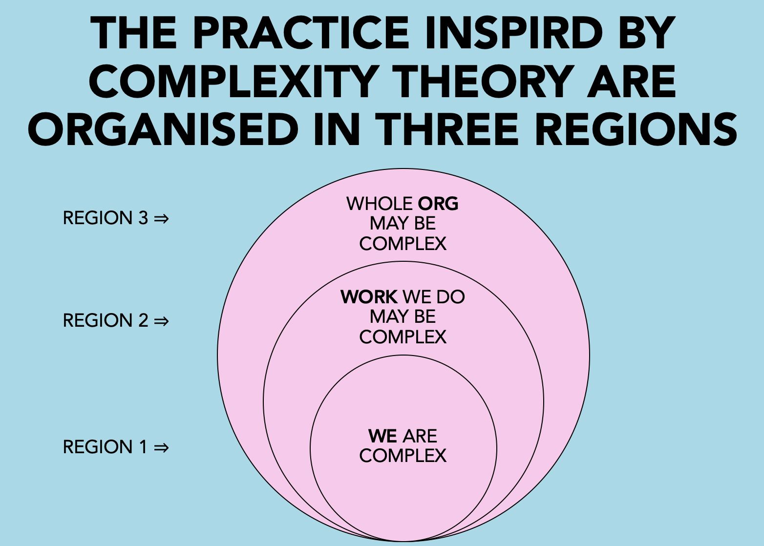 Practical Applications Of Complexity Theory In Software And Digital