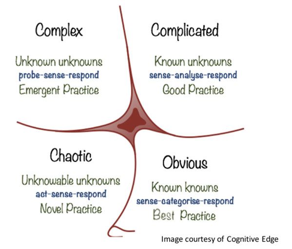 Adaptable or Predictable? Strive for Both – Be Predictably Adaptable ...