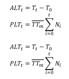 Probabilistic Project Planning Using Little’s Law - InfoQ