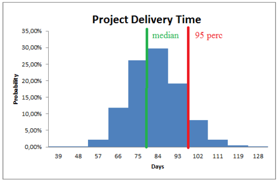 Probabilistic Project Planning Using Little’s Law - InfoQ