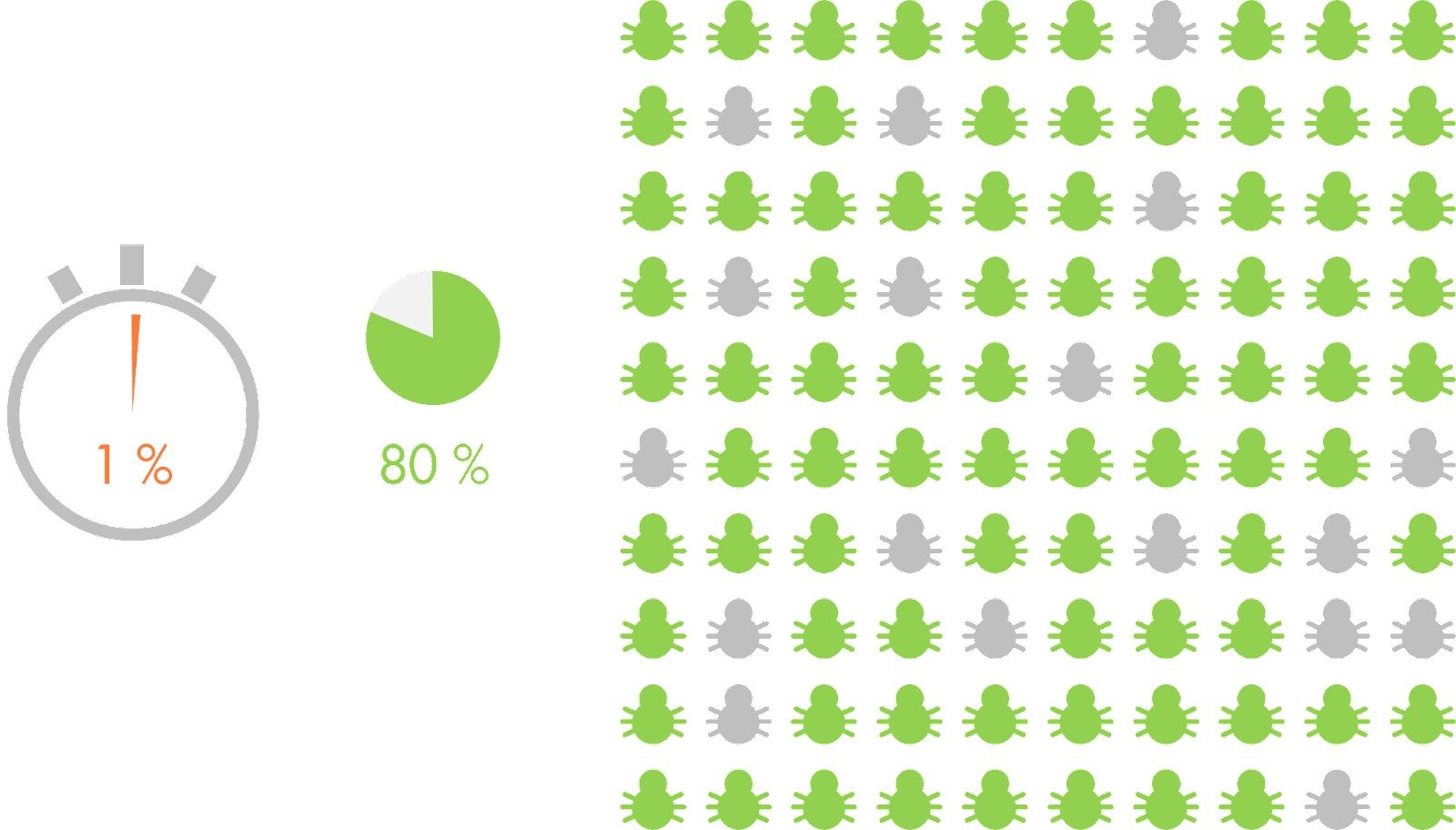How to Use Your Existing Software Development Process Data to Find More Bugs in Less Time - InfoQ