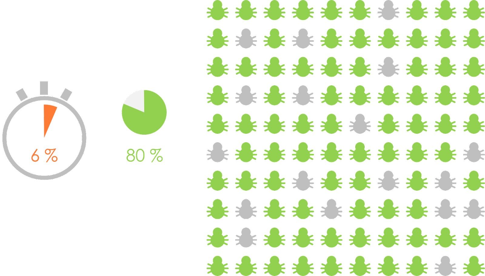 How to Use Your Existing Software Development Process Data to Find More ...