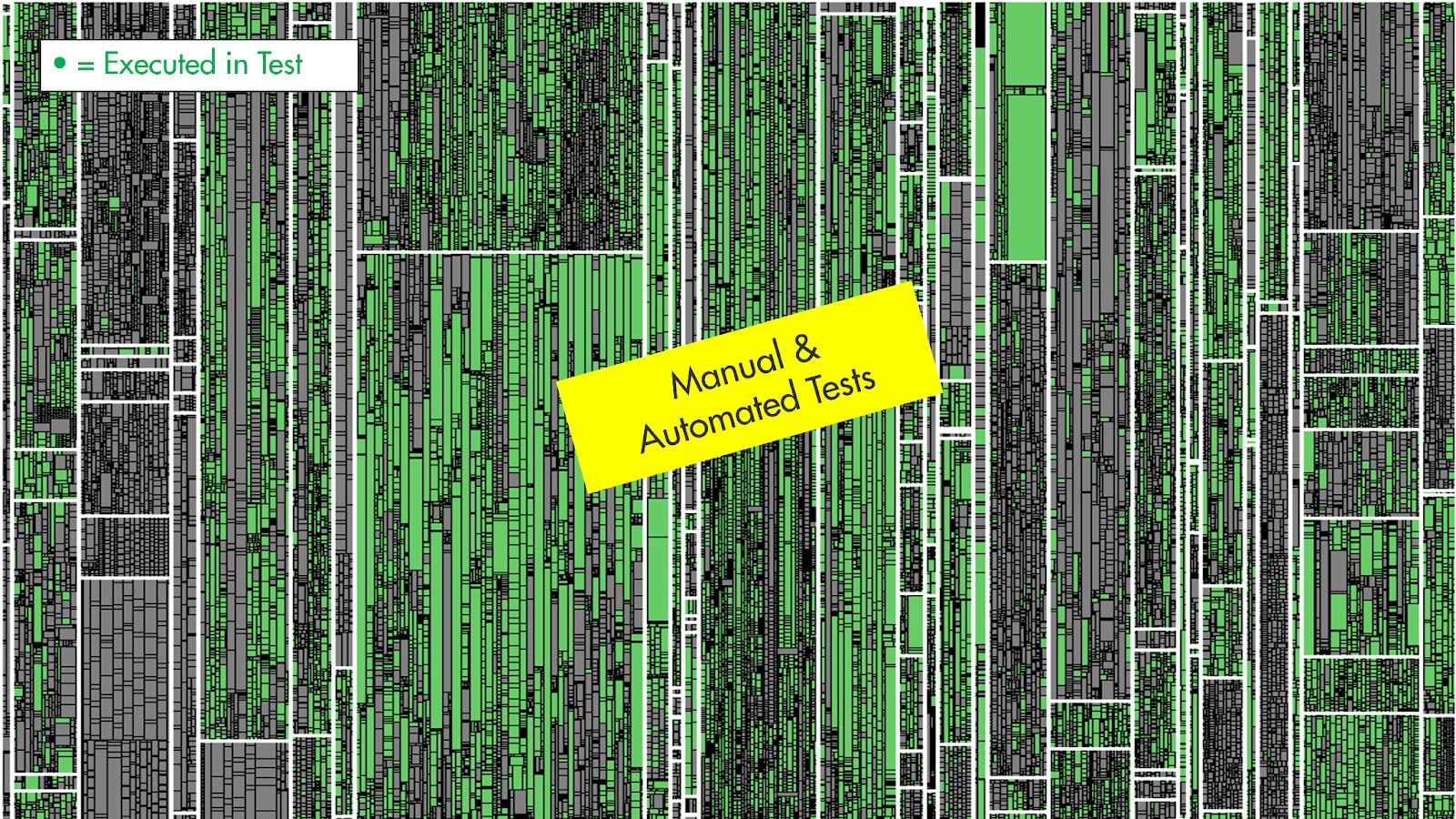 How To Use Your Existing Software Development Process Data To Find More Bugs In Less Time Infoq