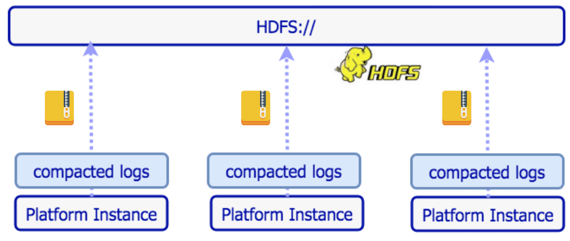 Processamento De Dados Em Tempo Real Com Apache Spark Na Wavy Parte