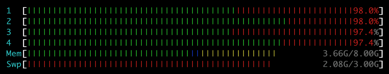 Processamento De Dados Em Tempo Real Com Apache Spark Na Wavy Parte