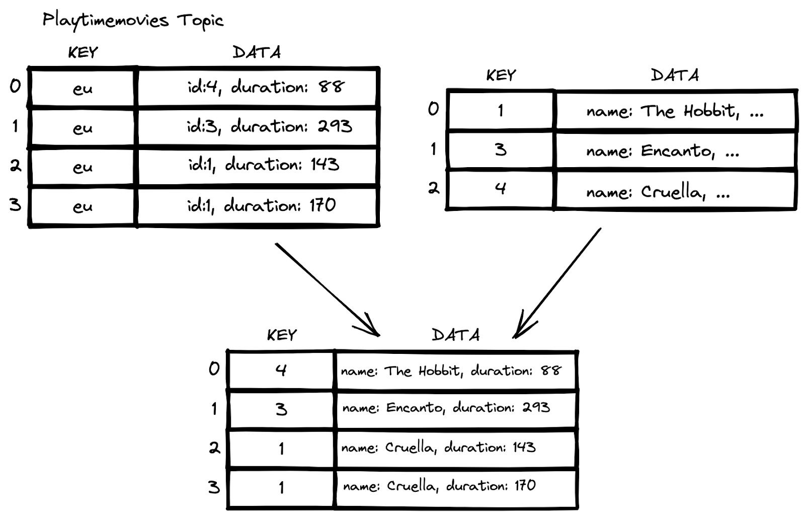 Kafka Streams And Quarkus Real Time Processing Events Infoq 
