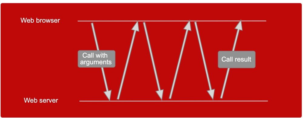 Interactive Microservices as an Alternative to Micro Front-Ends for ...
