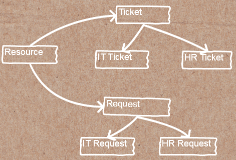 Refactoring Legacy Applications: A Case Study - InfoQ