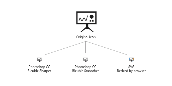 Towards a Resolution-Independent Web with SVG - InfoQ
