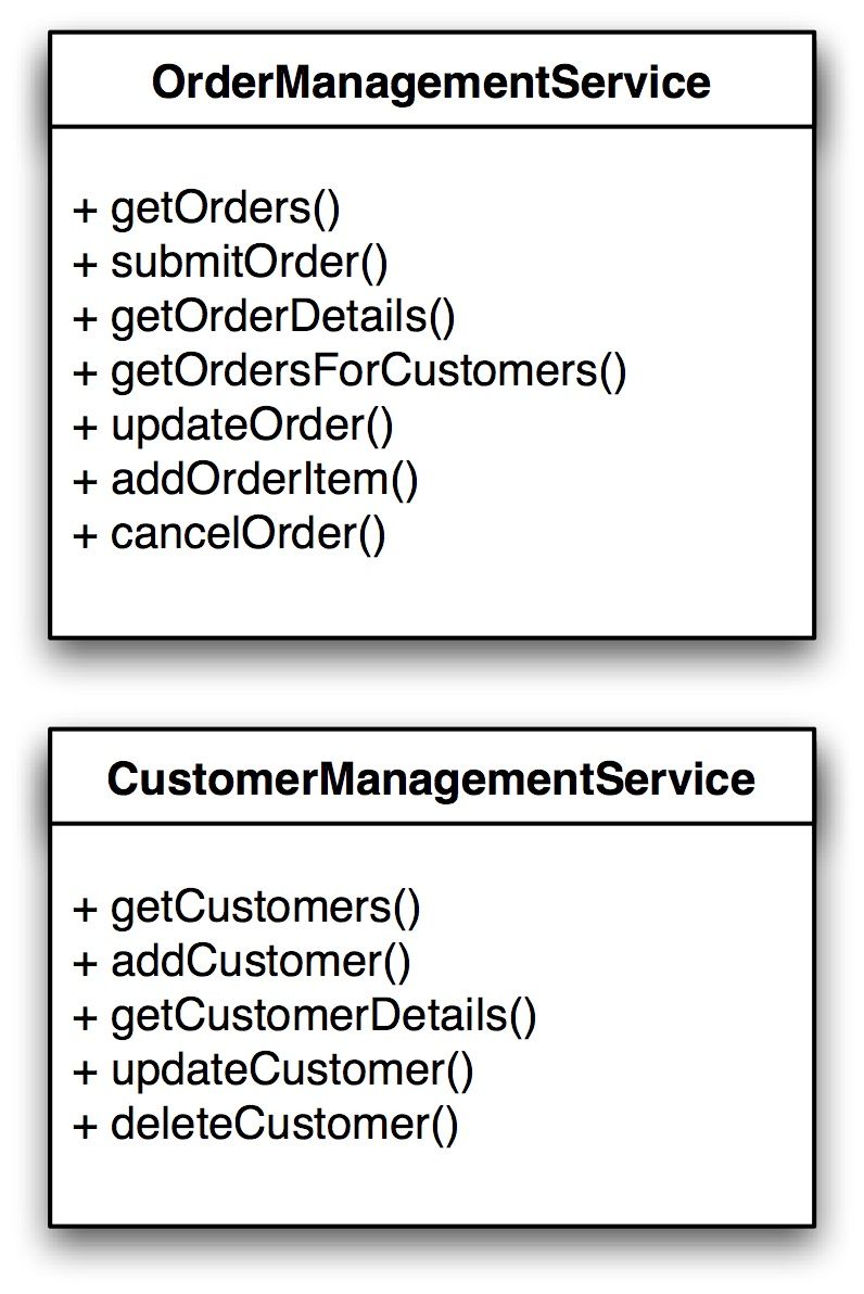 A Brief Introduction to REST - InfoQ