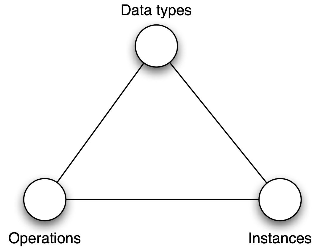 A Brief Introduction to REST - InfoQ