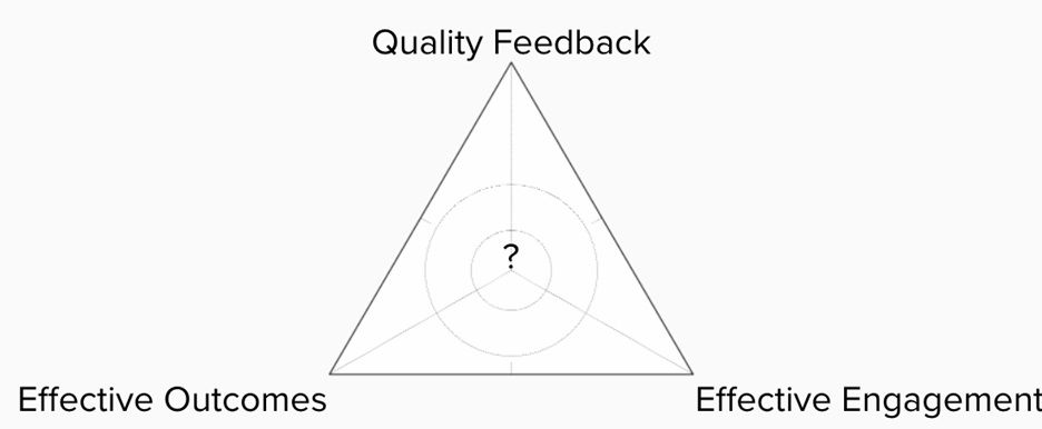[R]Evolutionize Your Retrospectives with Active Sensemaking - InfoQ