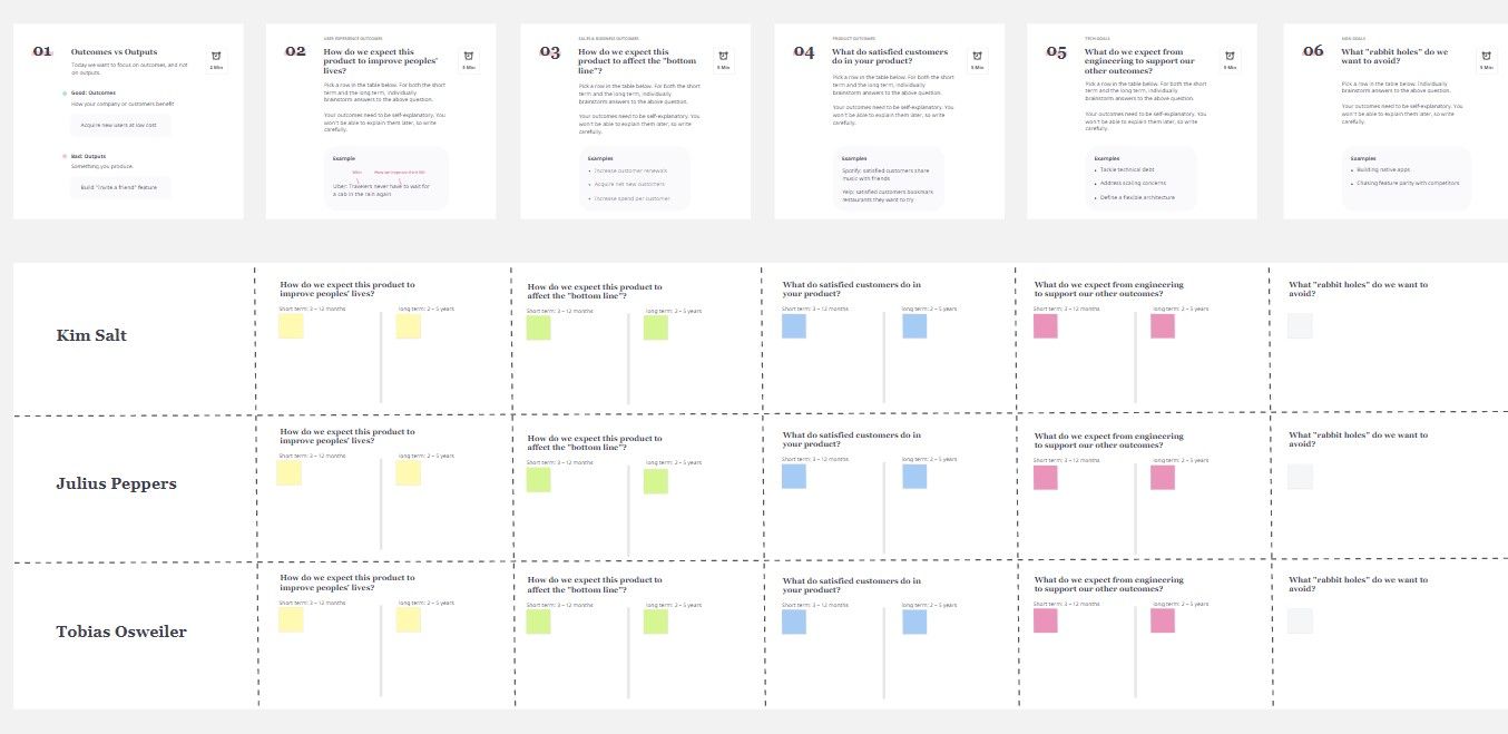 The Rise Of Asynchronous Collaboration And What It Means For Development Teams