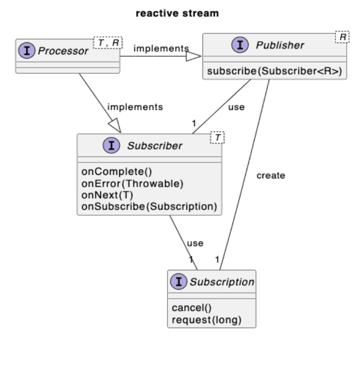 Migrate a RMI-Based Legacy Application to WebSocket - InfoQ