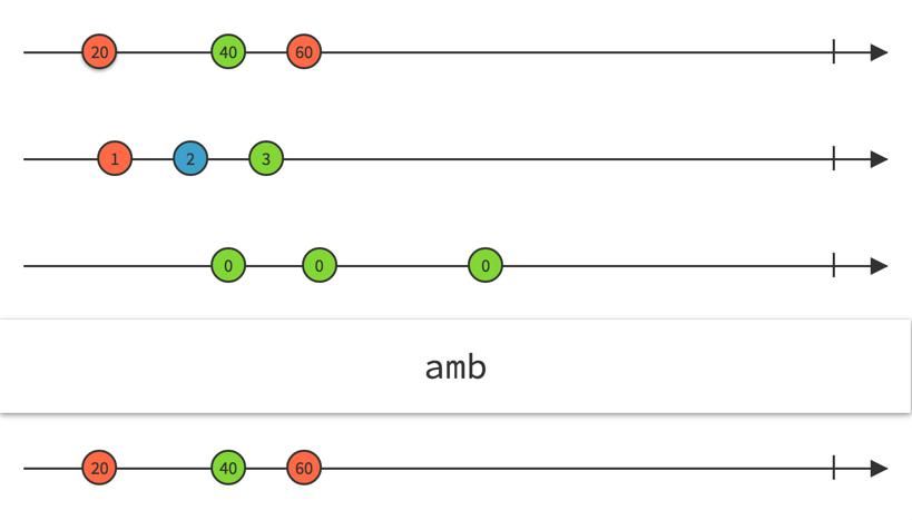 RXJava by Example - InfoQ