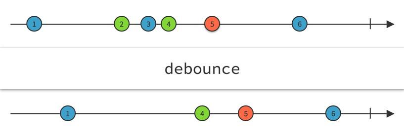 RXJava by Example - InfoQ
