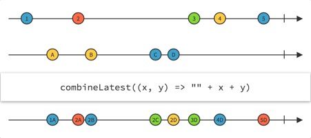 Seven Operators to Get Started with RxJS