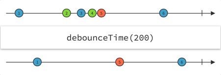 Seven Operators to Get Started with RxJS