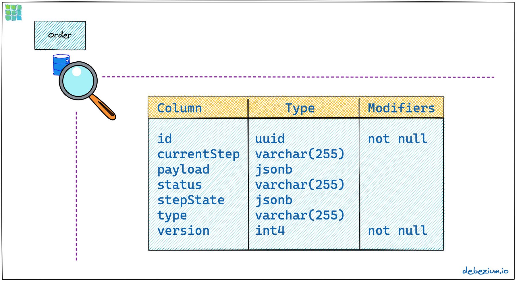 Saga Orchestration For Microservices Using The Outbox Pattern Infoq