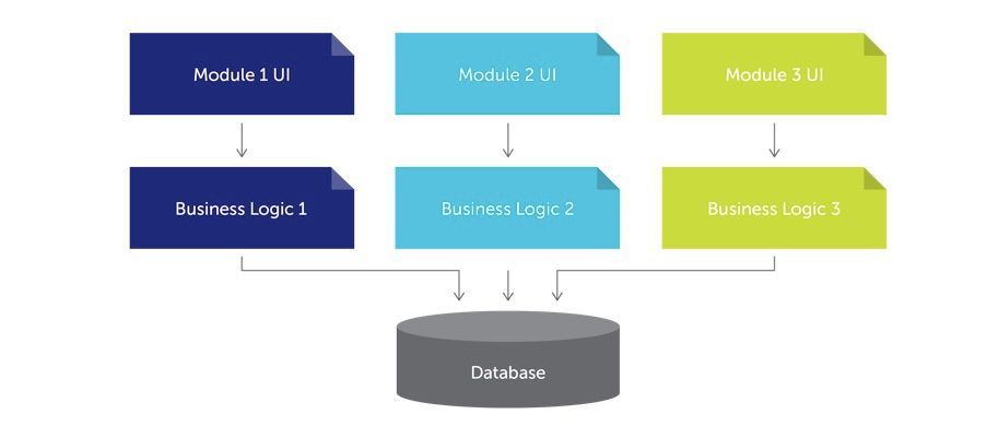 Hit or Miss: Reusing Selenium Scripts in Random Testing