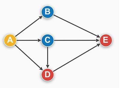 Four Techniques Serverless Platforms Use to Balance Performance and ...