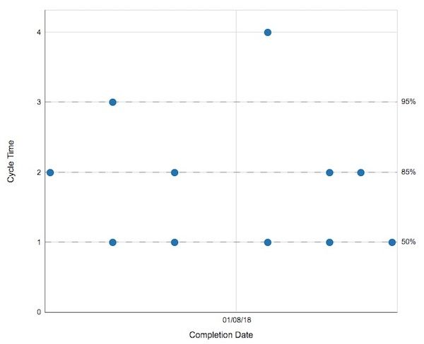Service Delivery Review: The Missing DevOps Feedback Loop?