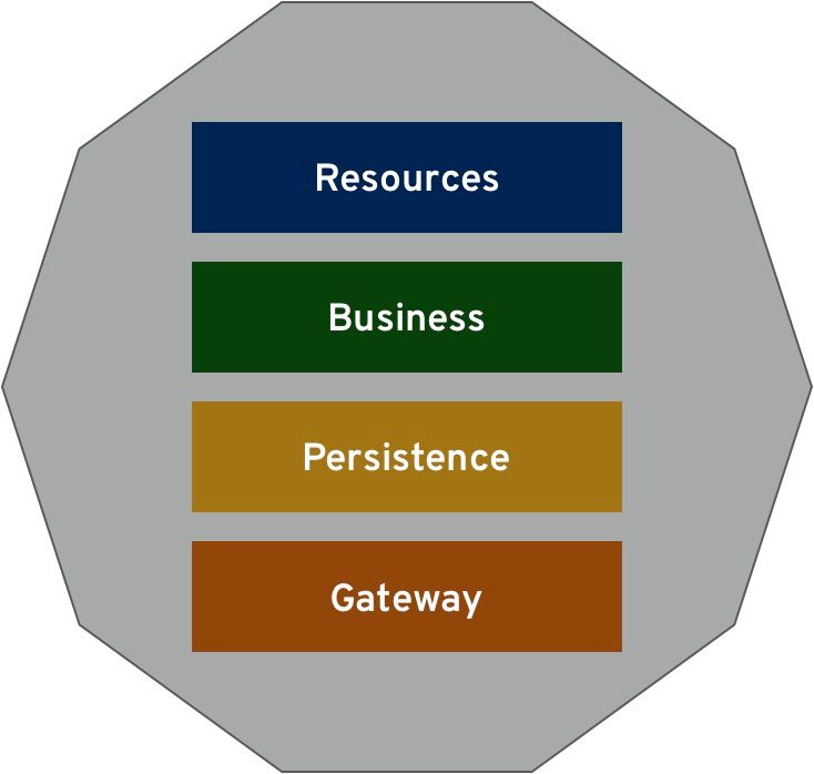 Service Virtualization Meets Java Hoverfly Tutorial Infoq 9997