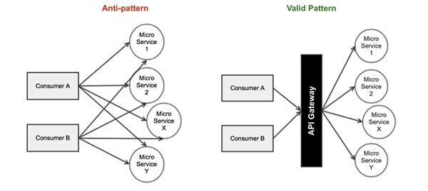 Seven Microservices Anti-patterns - InfoQ