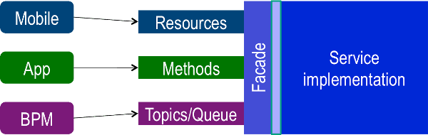 SOA and API Schism and Unification