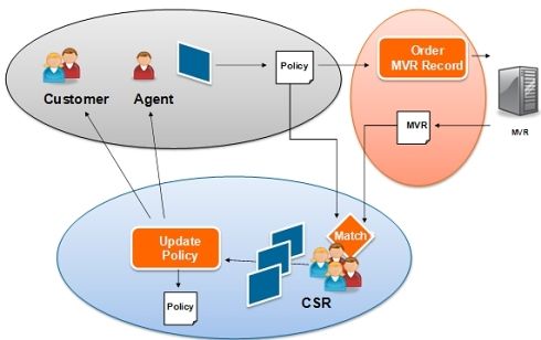 Case Study: Composite Applications at Safeco - InfoQ