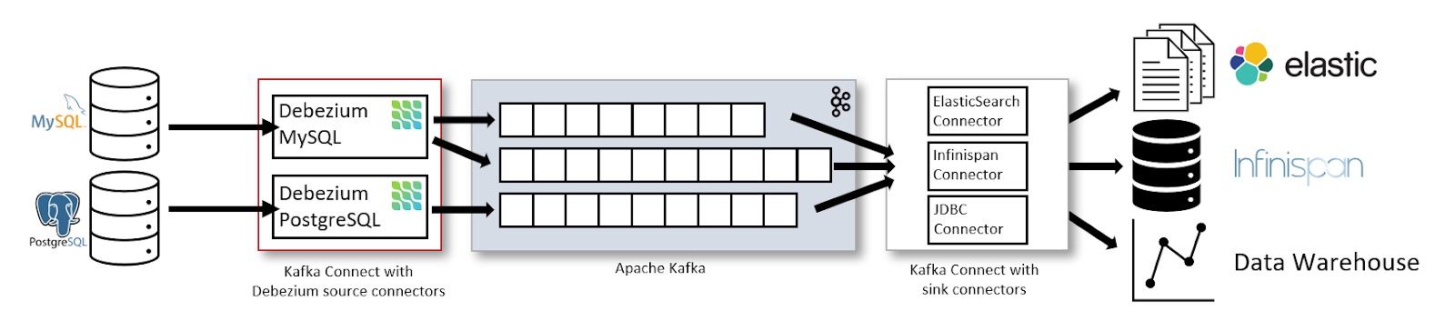Moving Kafka And Debezium To Kubernetes Using Strimzi The Gitops Way
