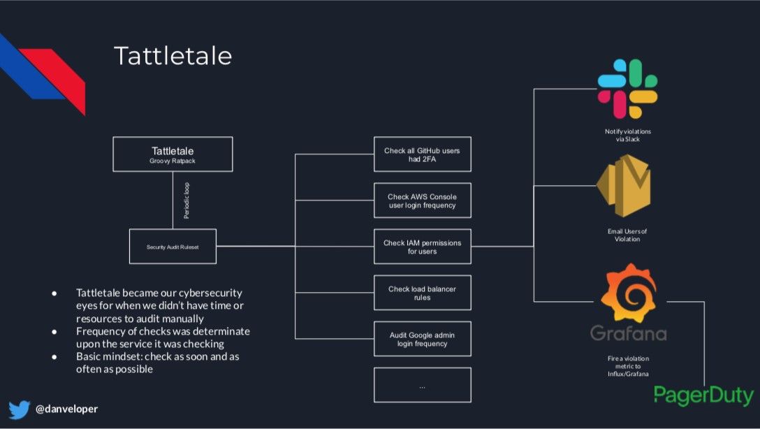 Building Tech at Presidential Scale - InfoQ