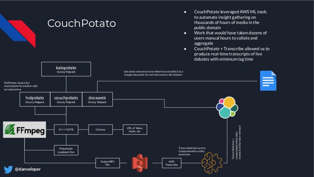 Building Tech at Presidential Scale - InfoQ