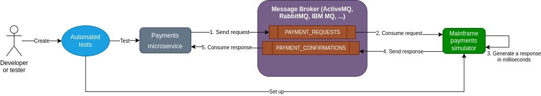 Proven Solutions To Five Test Automation Issues Infoq