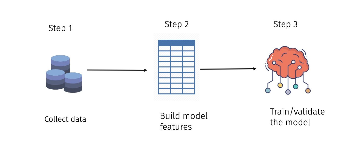 How I Contributed as a Tester to a Machine Learning System ...