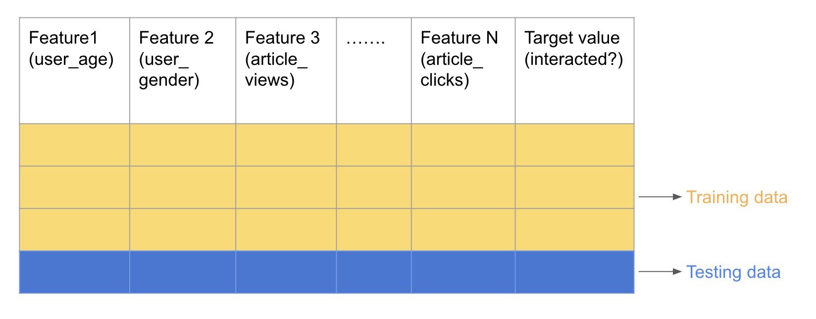 How I Contributed as a Tester to a Machine Learning System ...