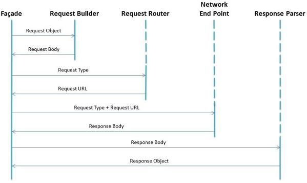 A Test Strategy for Enterprise Integration Points - InfoQ